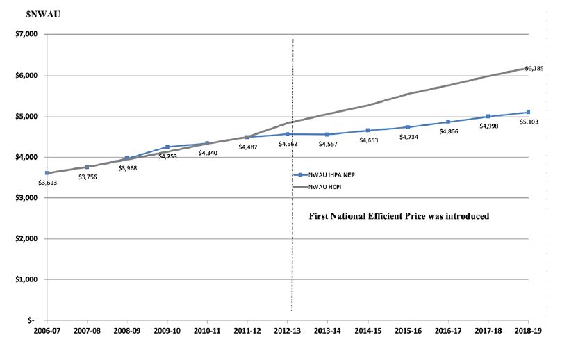 AMA Public Hospital Report Card 2020 | Australian Medical Association