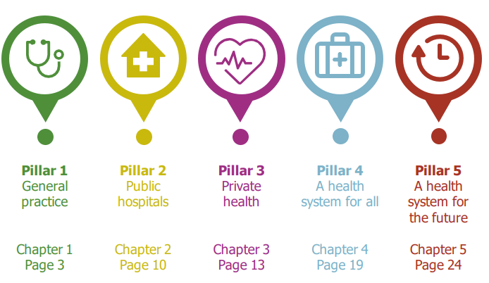 Budget must put Australia’s health front and centre | Australian ...