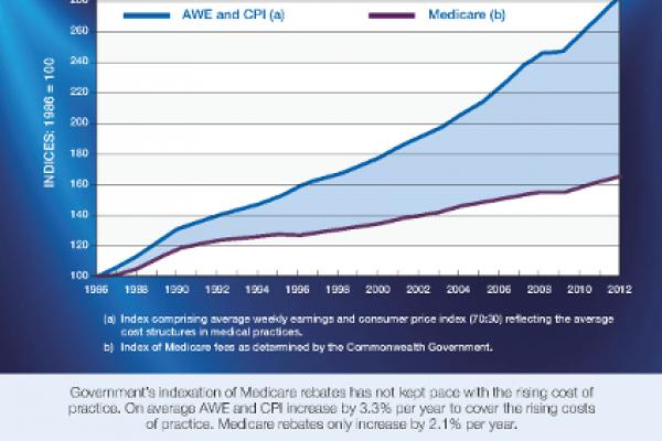 Edition | Australian Medical Association
